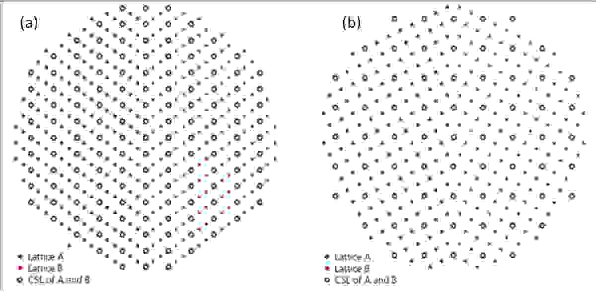 Displaying EBSD Data - Oxford Instruments